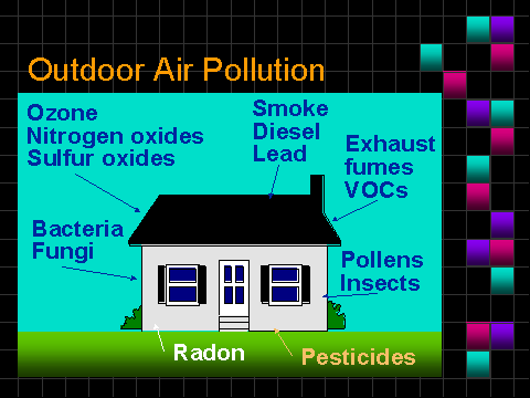 Outdoor Air Pollution